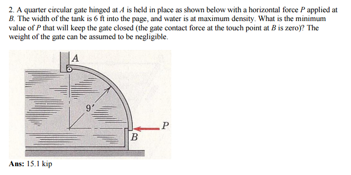 Solved A quarter circular gate hinged at A is held in place | Chegg.com
