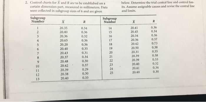 Solved Control charts for X and R are to be established on a | Chegg.com