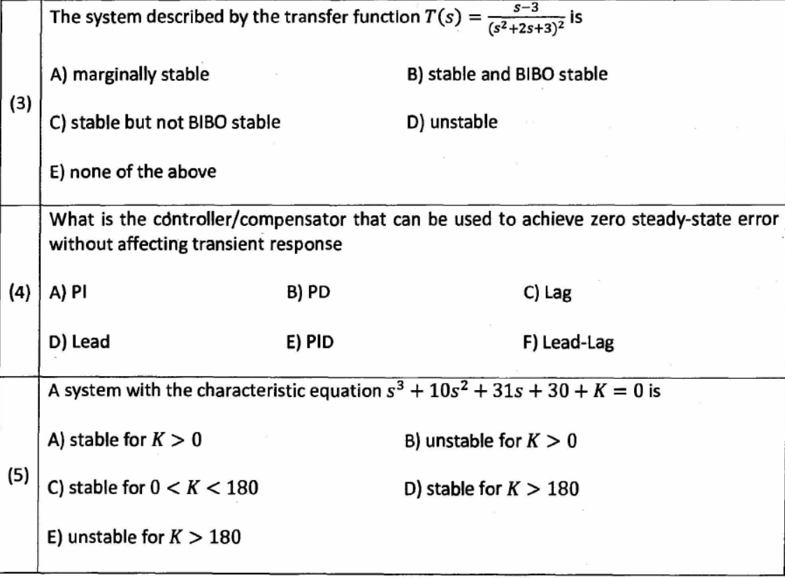 Solved The system described by the transfer function T(s) = | Chegg.com