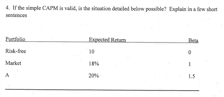 Solved 4. If the simple CAPM is valid, is the situation | Chegg.com