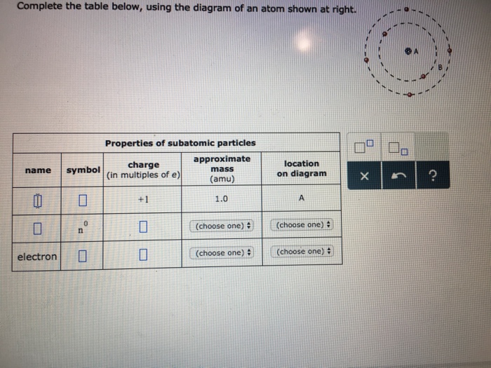Solved Complete the table below, using the diagram of an | Chegg.com