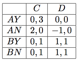 Solved Consider the normal-form game pictured here. Draw an | Chegg.com
