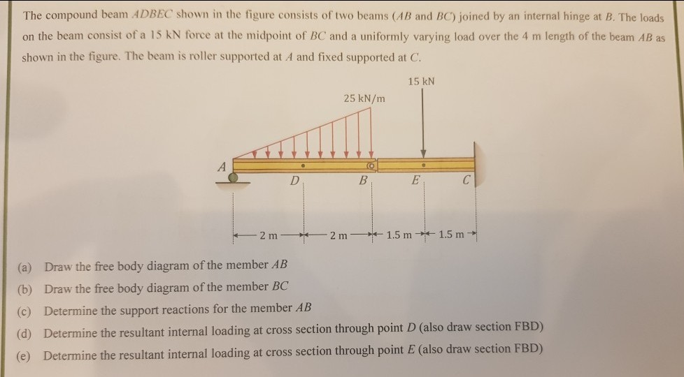 Solved The compound beam ADBEC shown in the figure consists | Chegg.com