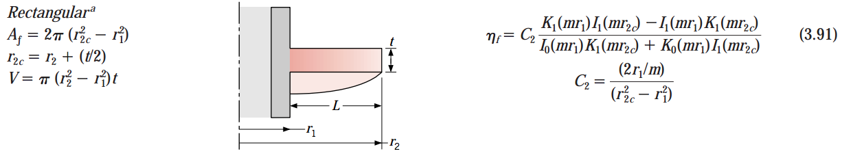Solved I need help finding the fin efficiency of a | Chegg.com