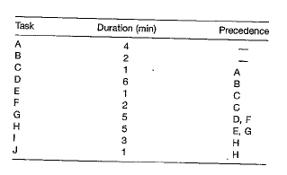 Solved A product will be manufactured in a U-shaped cell. | Chegg.com