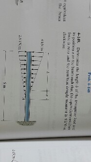Solved determine the length b of the triangular load and | Chegg.com