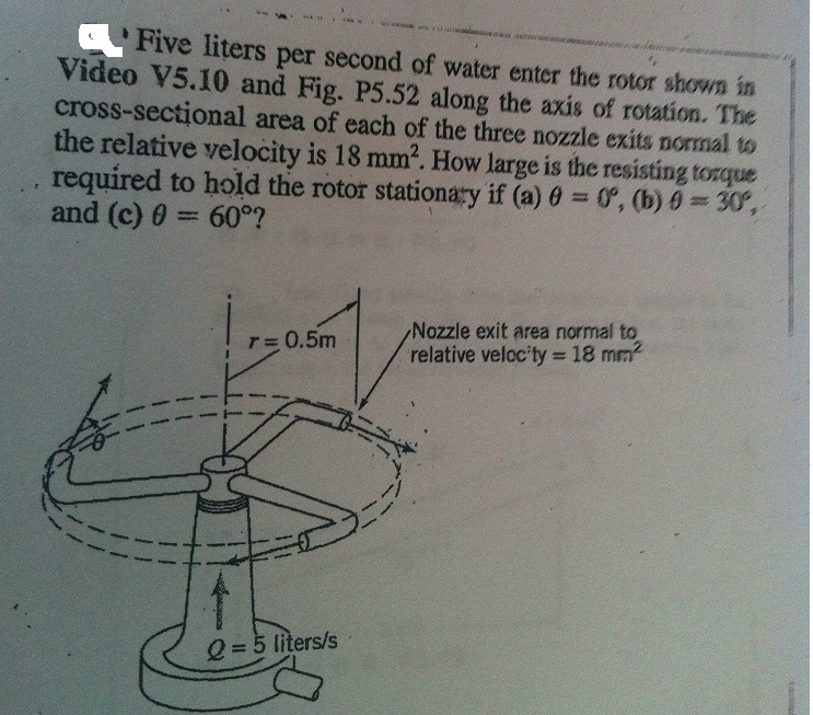 Solved Five liters per second of water enter the rotor show | Chegg.com