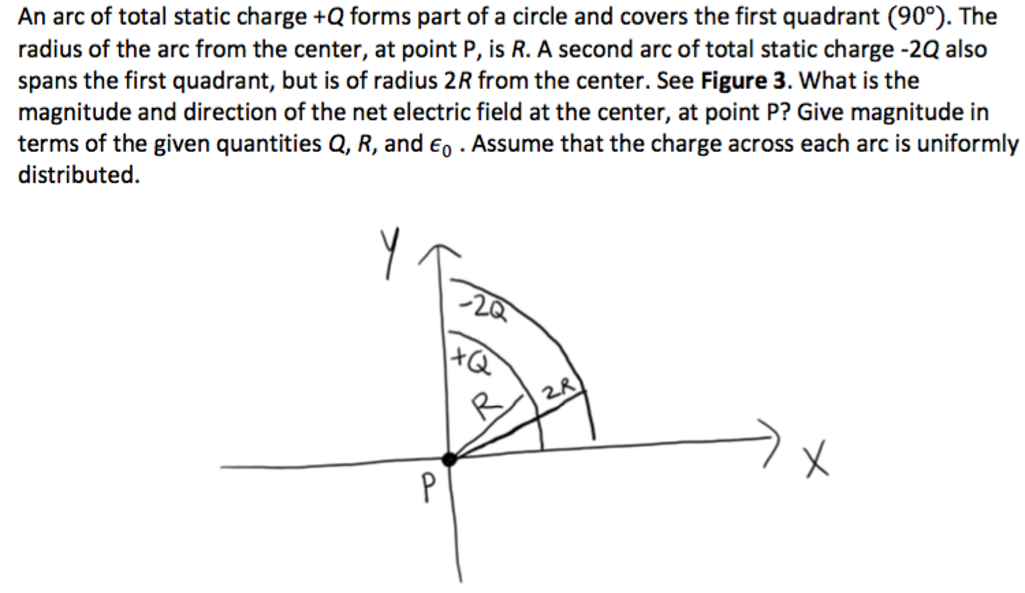 Solved An arc of total static charge +Q forms part of a | Chegg.com