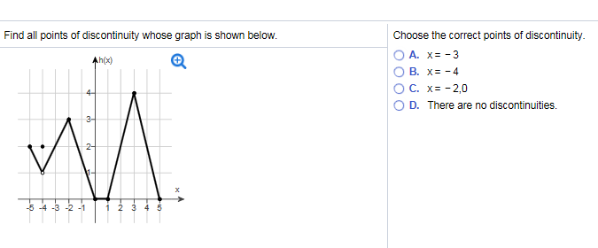 Solved Find all points of discontinuity whose graph is shown | Chegg.com