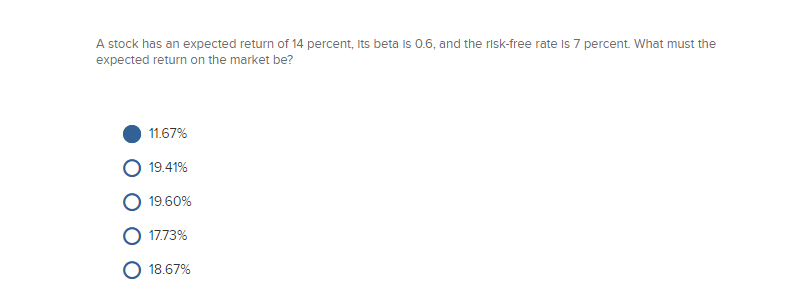 Solved A Stock Has An Expected Return Of 14 Percent Its
