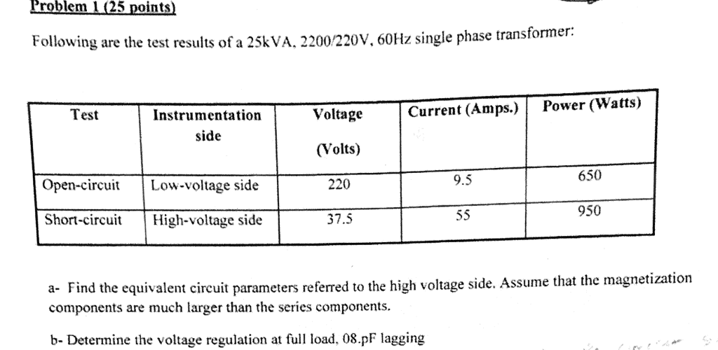 Solved Following are the test results of a 25kVA, 2200/220V, | Chegg.com