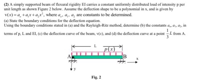 Solved A simply supported beam of flexural rigidity EI | Chegg.com