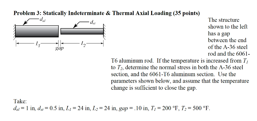 Solved Statically Indeterminate & Thermal Axial Loading The | Chegg.com