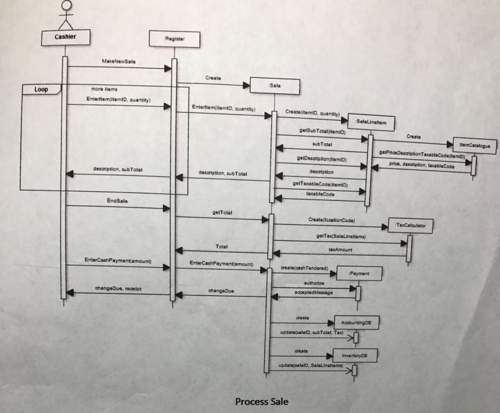 Solved Alt Cashier Login(ID, Password) Authorization true | Chegg.com