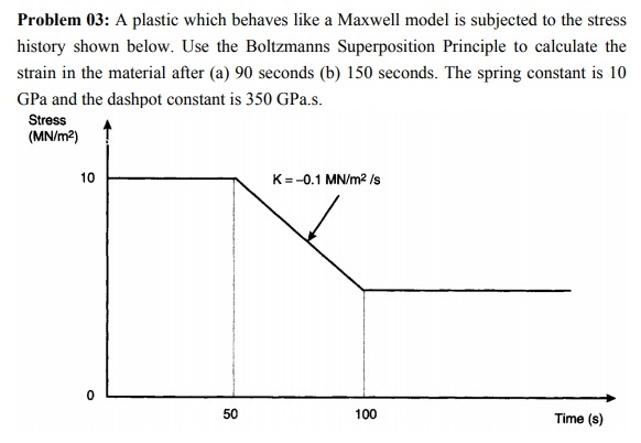 Solved Problem 03: A plastic which behaves like a Maxwell | Chegg.com
