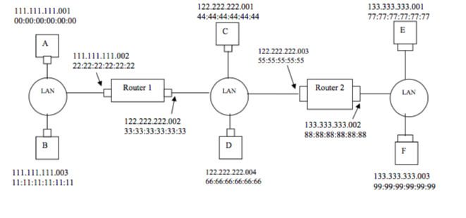 Solved Assume that the leftmost router in the figure is | Chegg.com