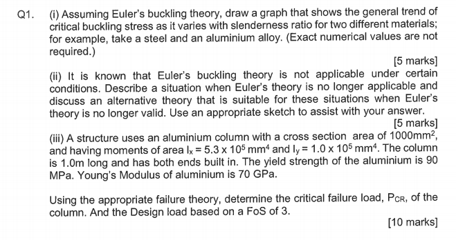 Solved (i) Assuming Euler's buckling theory, draw a graph | Chegg.com