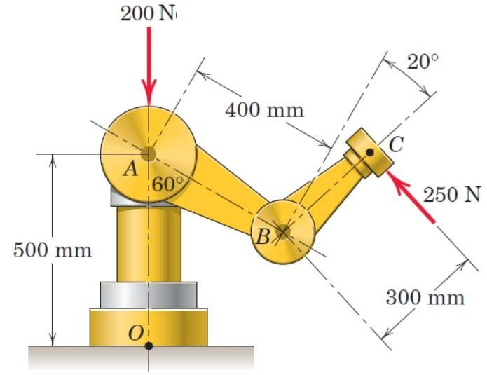 Solved 1.The robotic arm is subjected to the two loads as | Chegg.com