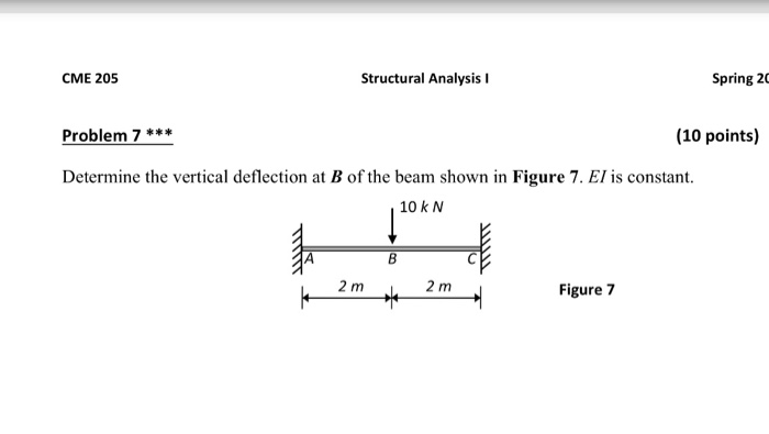 Solved Determine the vertical deflection at B of the beam | Chegg.com