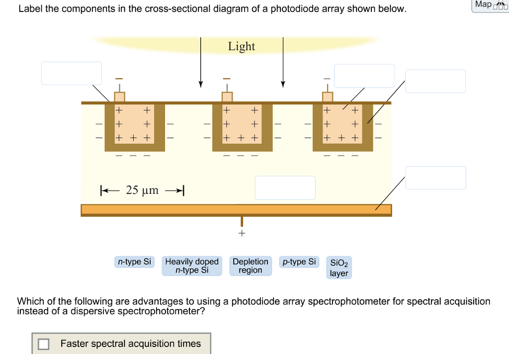 Photodiode Array