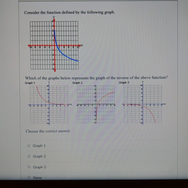 Solved Consider the function defined by the following graph. | Chegg.com