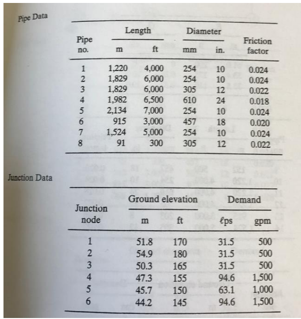Solved Compute the discharge in each pipe and pressure each | Chegg.com