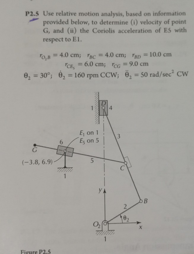 Solved P2.5 Use relative motion analysis, based on | Chegg.com