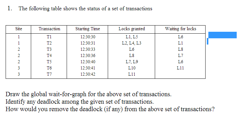 The following table shows the status of a set of | Chegg.com