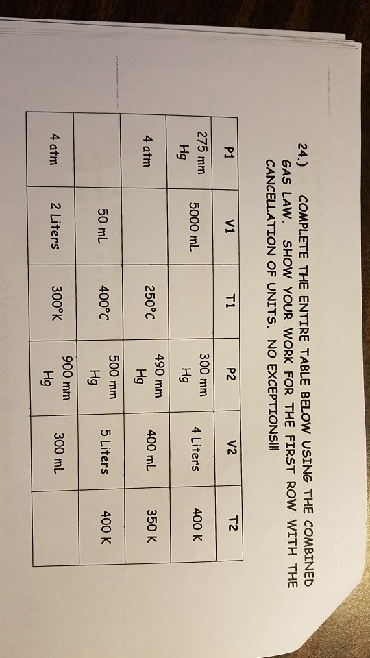 Solved 24.) COMPLETE THE ENTIRE TABLE BELOW USING THE | Chegg.com