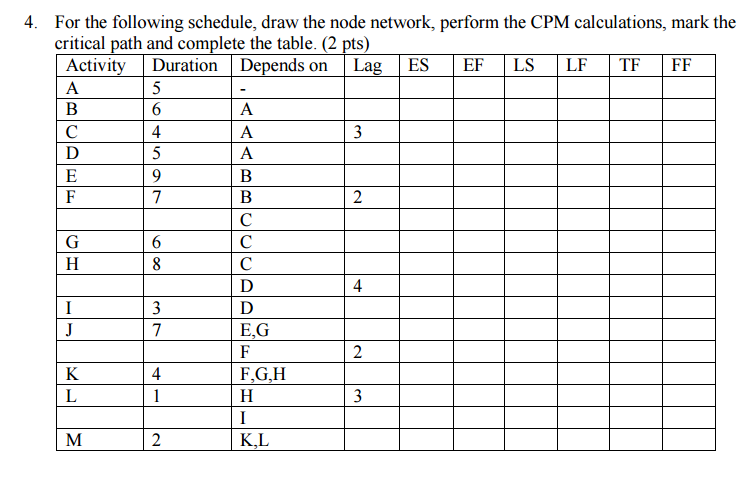 Solved For the following schedule, draw the node network, | Chegg.com