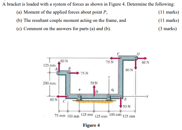 Solved A bracket is loaded with a system of forces as shown | Chegg.com