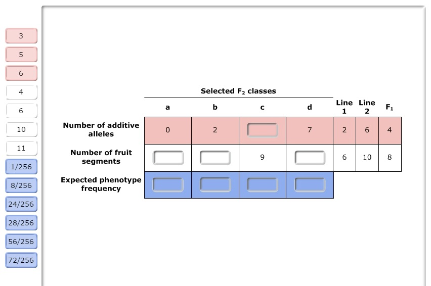 Solved F2 phenotype frequencies in polygenic crosses The | Chegg.com