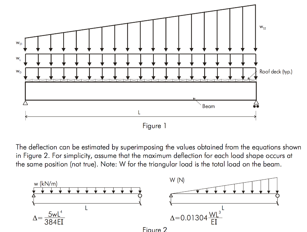 2. Design the roof beam for the loading shown in | Chegg.com