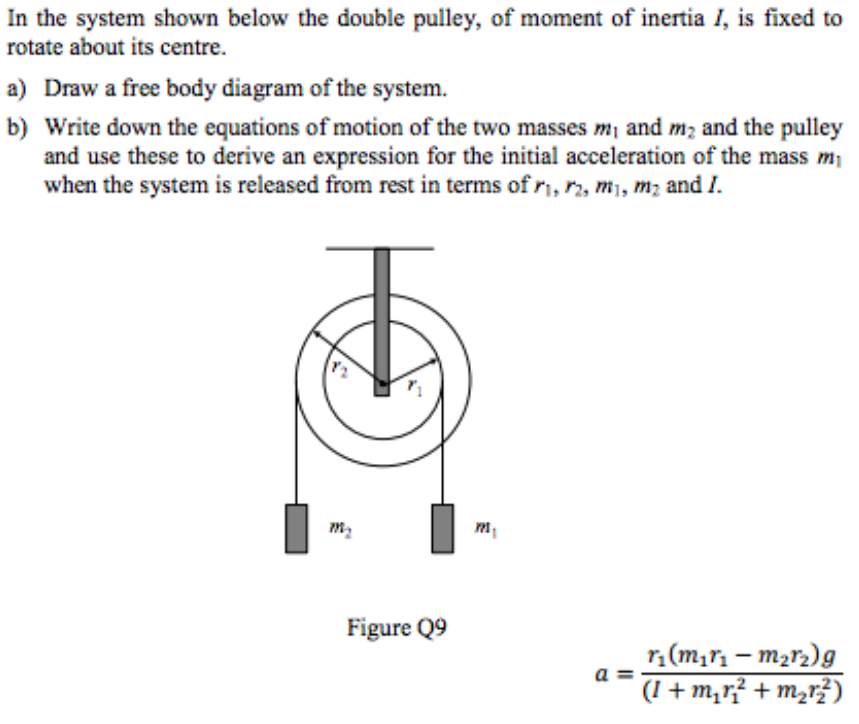 Solved In the system shown below the double pulley, of | Chegg.com