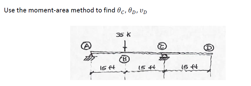 Use the moment-area method to find theta c, theta D, | Chegg.com