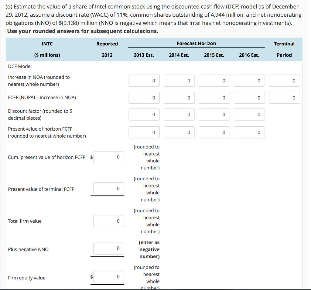 Solved Forecasting and Estimating Share Value Using the DCF | Chegg.com Solved Forecasting and Estimating Share Value Using the DCF | Chegg.com