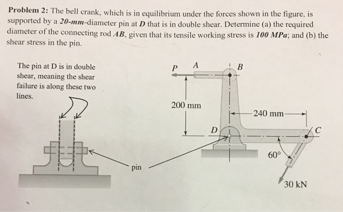 Solved The bell crank, which is in equilibrium under the | Chegg.com