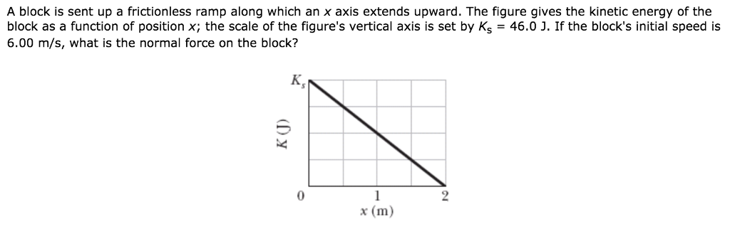 Solved A block is sent up a frictionless ramp along which an | Chegg.com