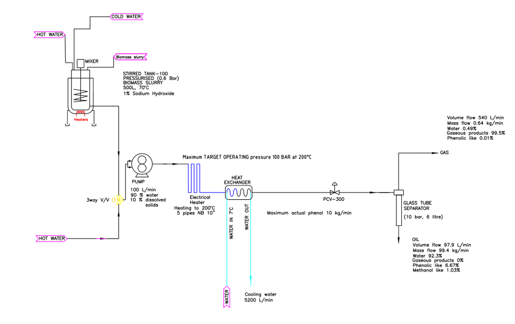 Solved Draw a piping instrumentation diagram (P&ID) of | Chegg.com