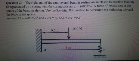 Solved The right end of the cantilevered beam is resting on | Chegg.com