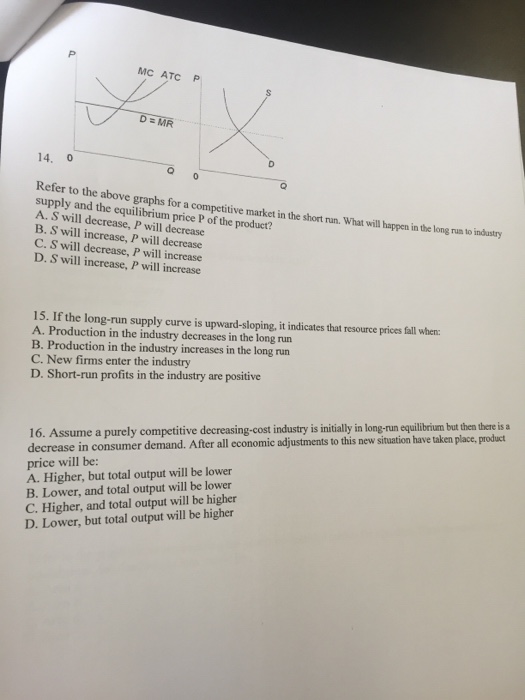 Solved Refer to the above graphs for a competitive market | Chegg.com