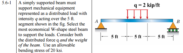 A simply supported beam must support mechanical | Chegg.com