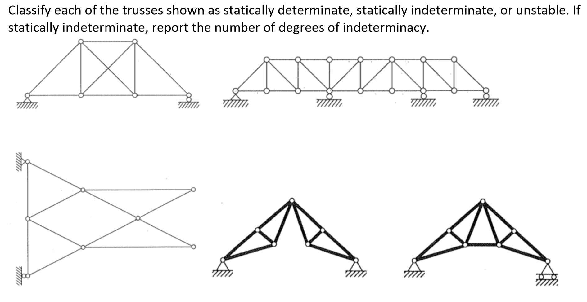 Solved Classify each of the trusses shown as statically | Chegg.com