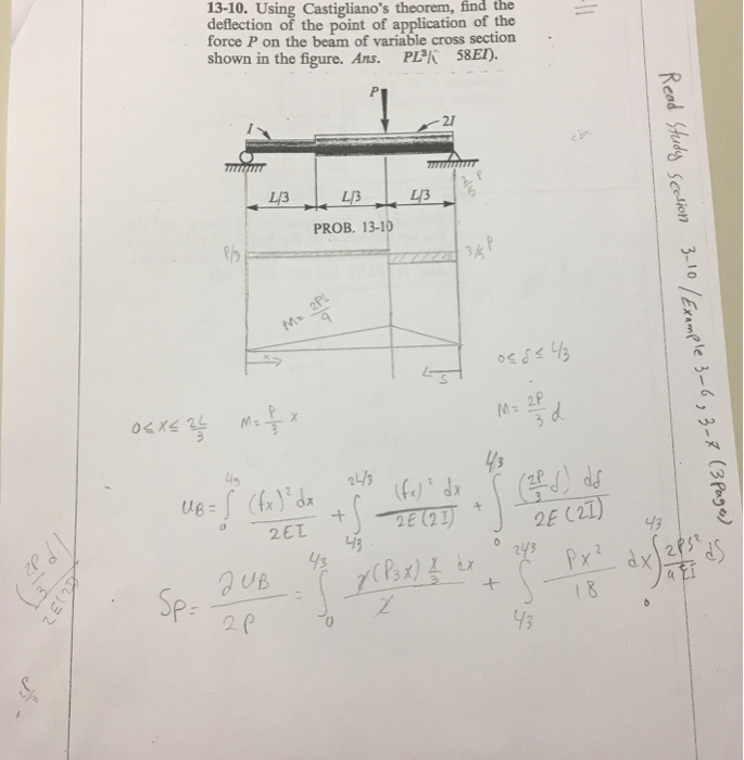 Solved Using Castigliano's theorem, find the deflection of | Chegg.com
