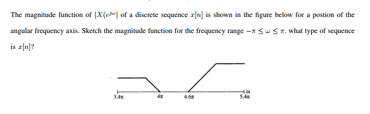 Solved The magnitude function of |X(e^j omega| of a discrete | Chegg.com