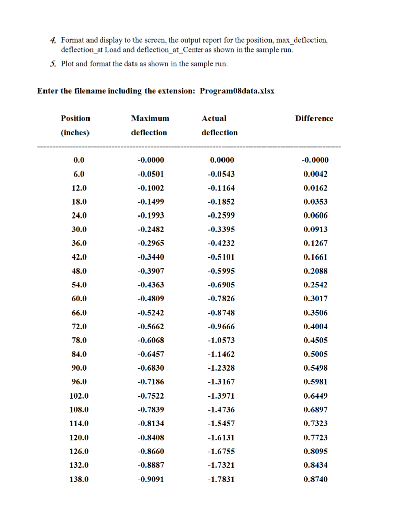 CS240 Intro Engineering Programming Programming | Chegg.com