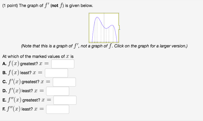 Solved (1 point) The graph of f' (not f) is given below. | Chegg.com