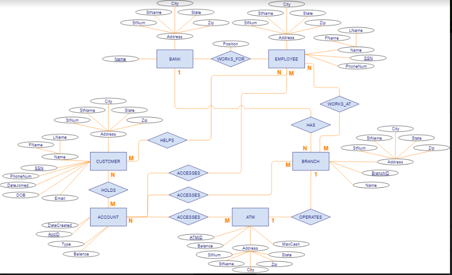 Identify and write a variety of SQL queries to | Chegg.com