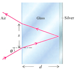 Solved Most mirrors are made by silvering the back surface | Chegg.com