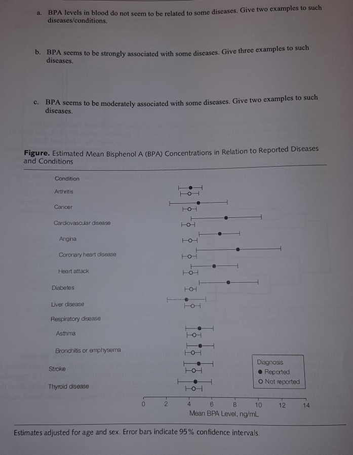 Solved Bisphenol A (BPA), which is a plastic related product | Chegg.com